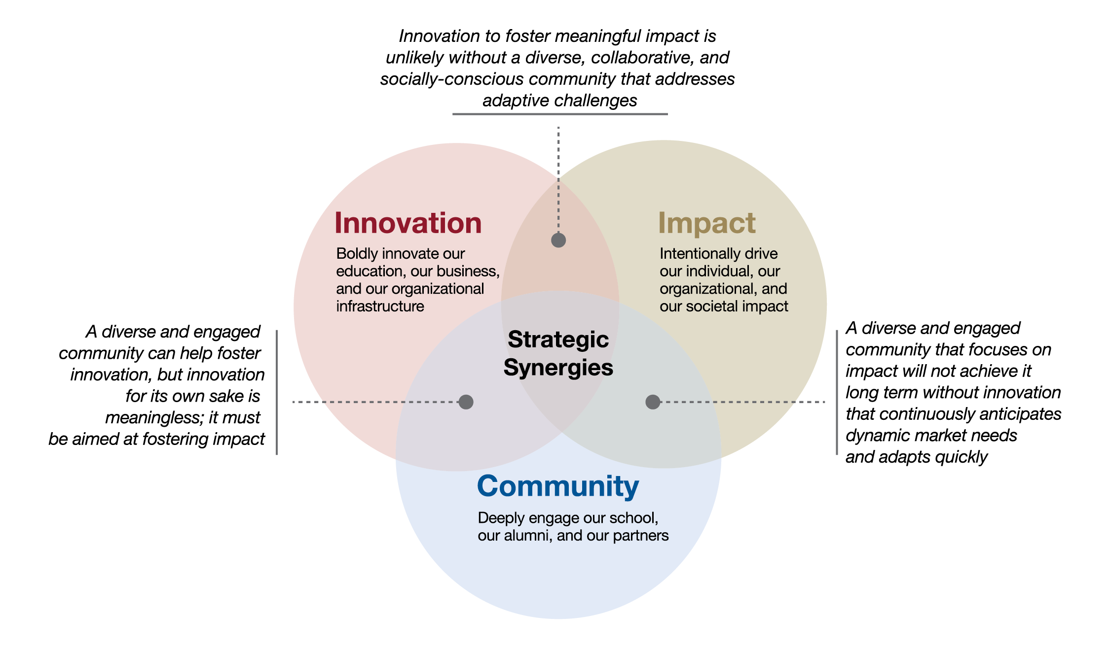 Strategic Plan :: 2025